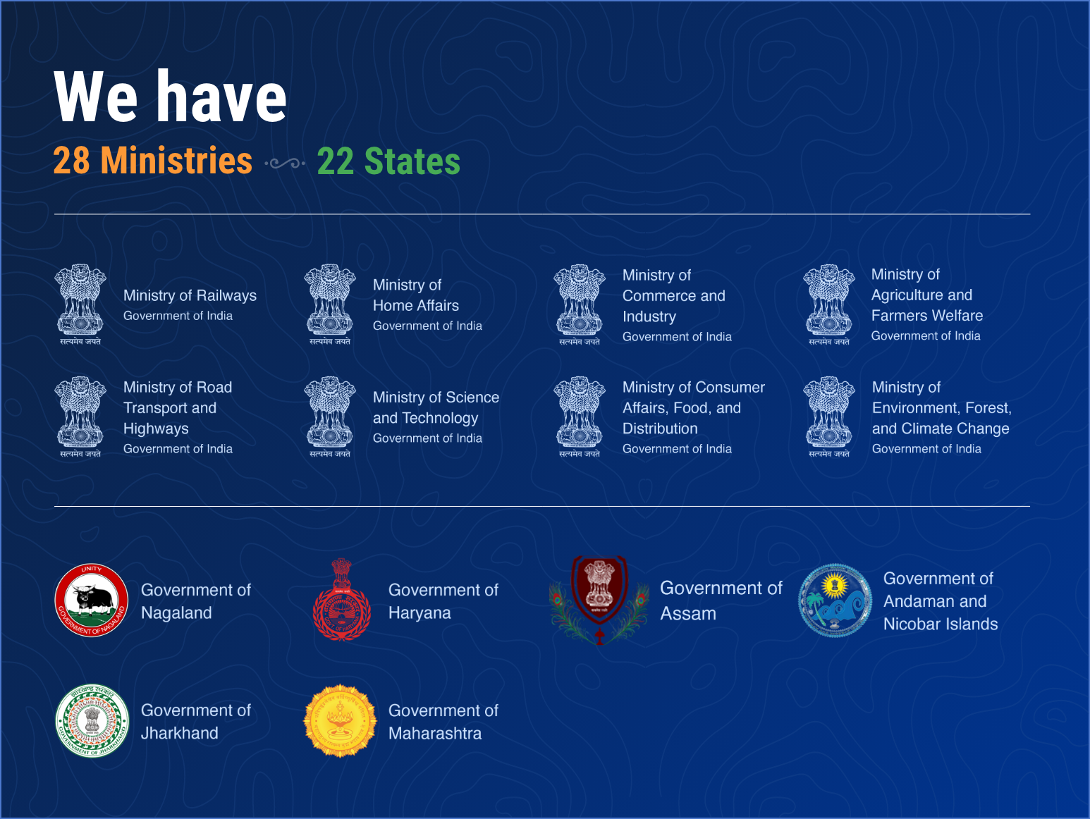 National Single Window System