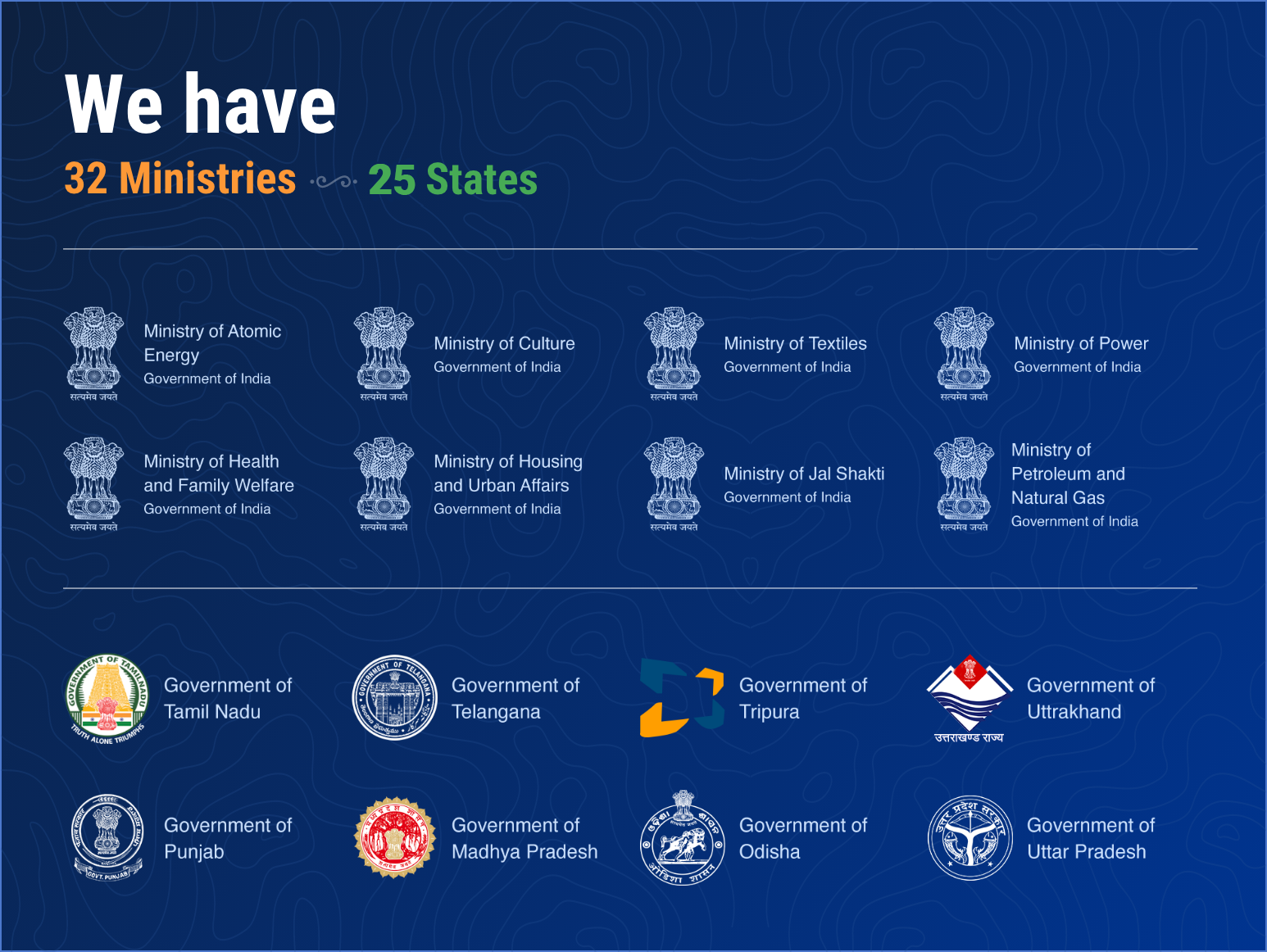 National Single Window System