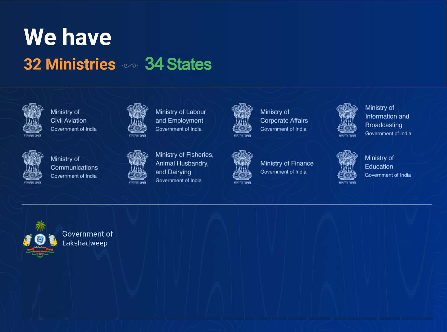 National Single Window System